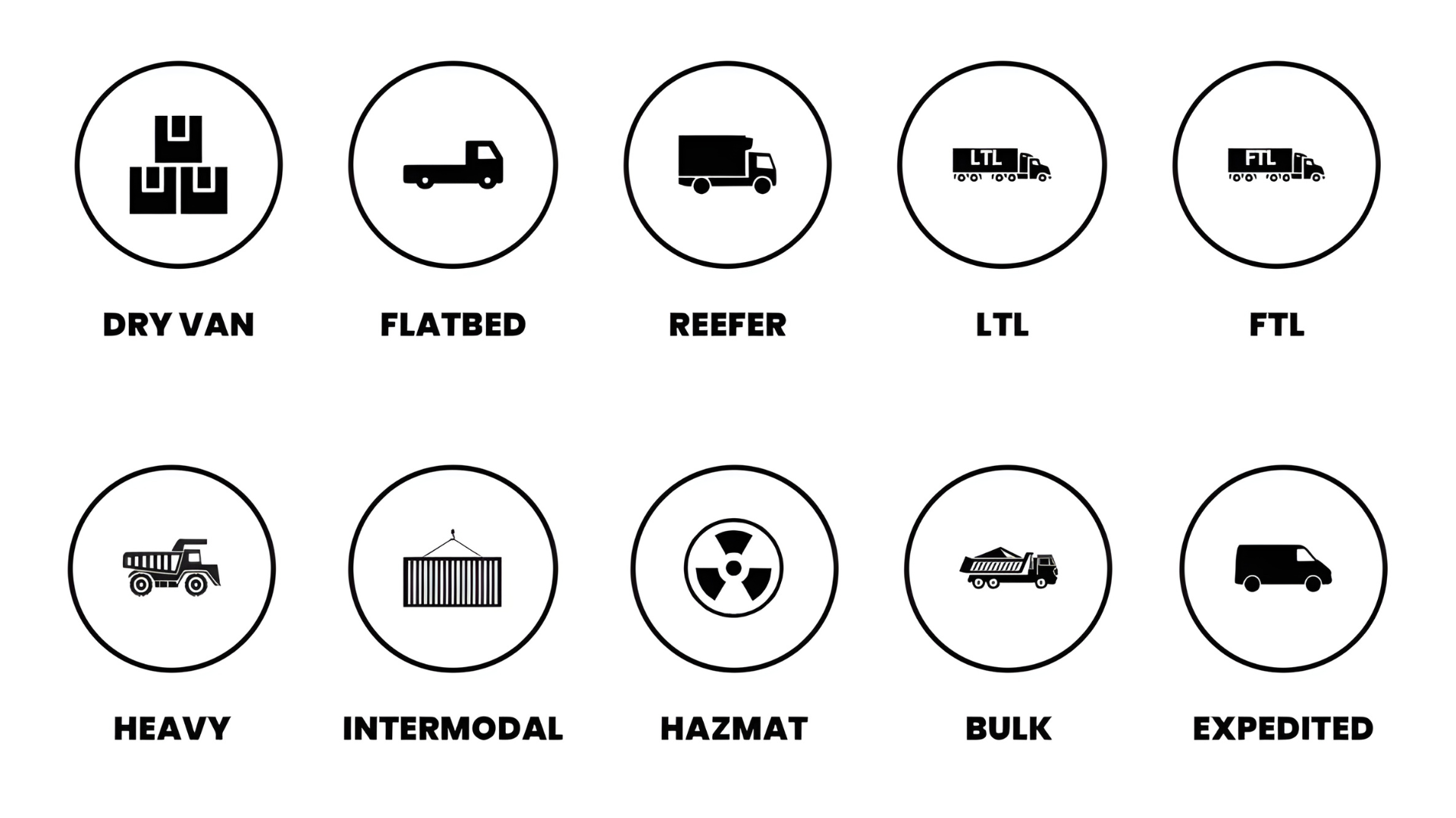 Universe FTE – Freight Transport Excellence
